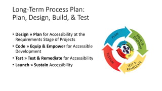 The Road to Sustainable Corporate Accessibility | PPT
