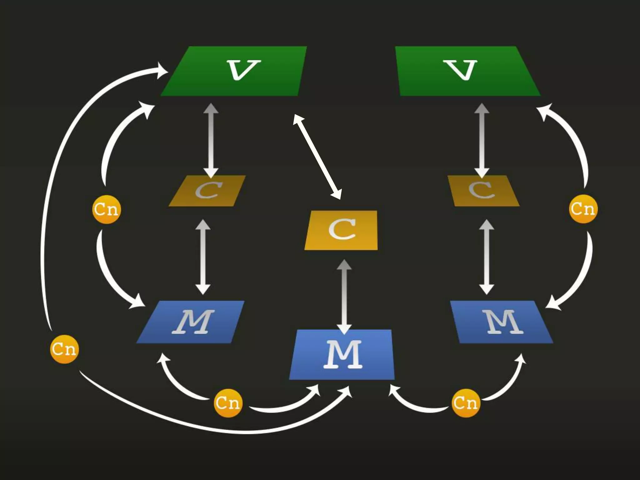Full-Stack Reactivity with Milo.js