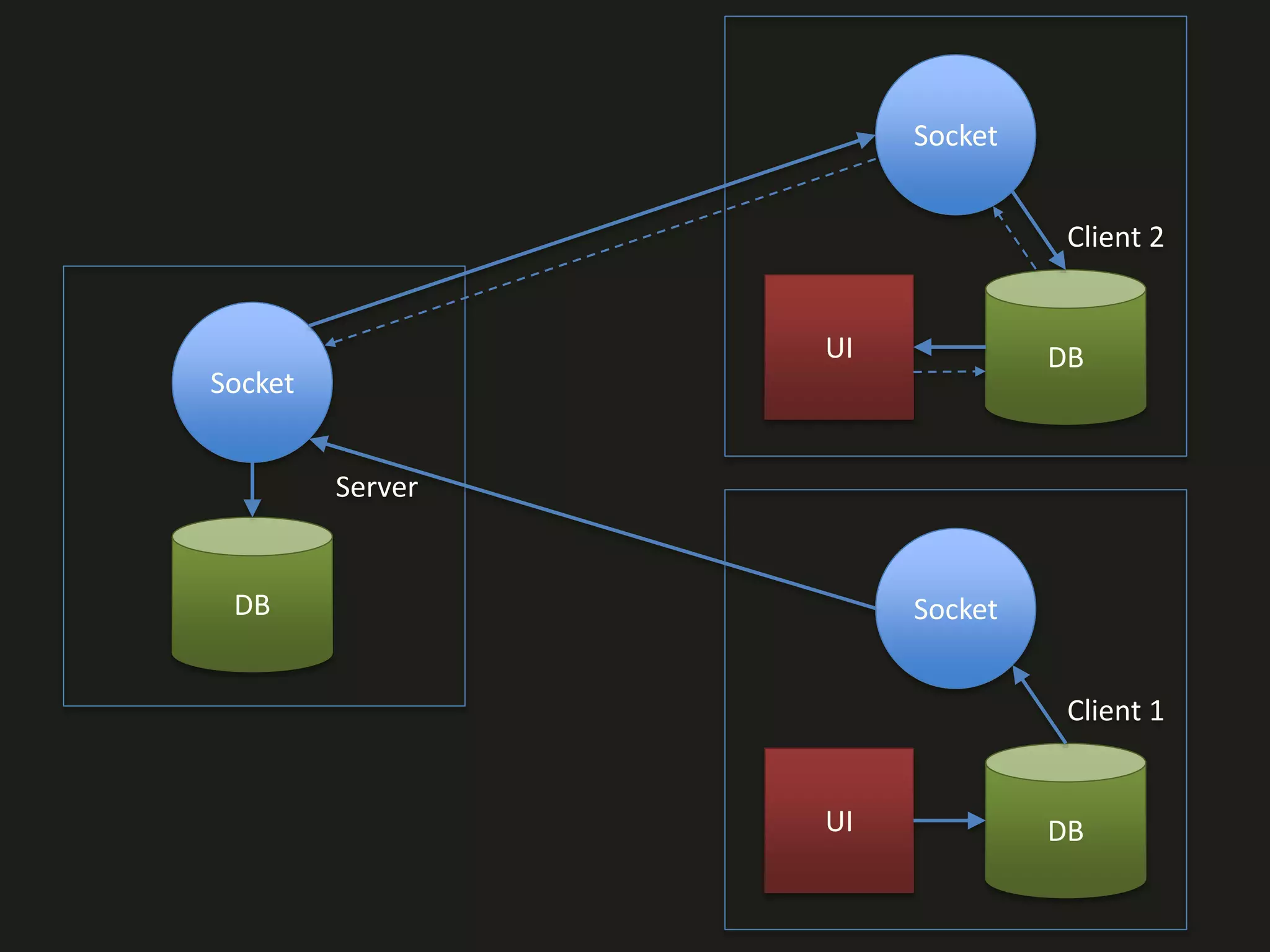 Full-Stack Reactivity with Milo.js