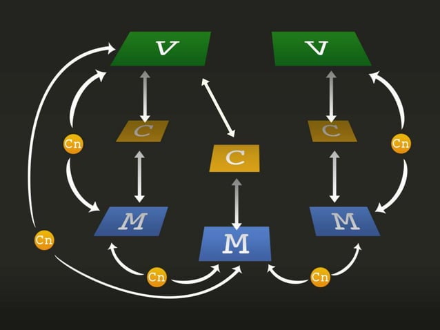 Full-Stack Reactivity with Milo.js