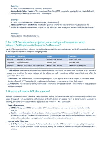 Full-Stack .NET Developer Interview Questions PDF By ScholarHat | PDF