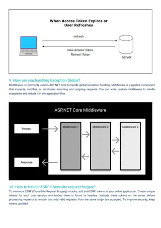 Full-Stack .NET Developer Interview Questions PDF By ScholarHat | PDF