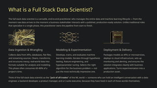 Full-Stack-Data-Science collection and analysis to Machine Learning | PPTX