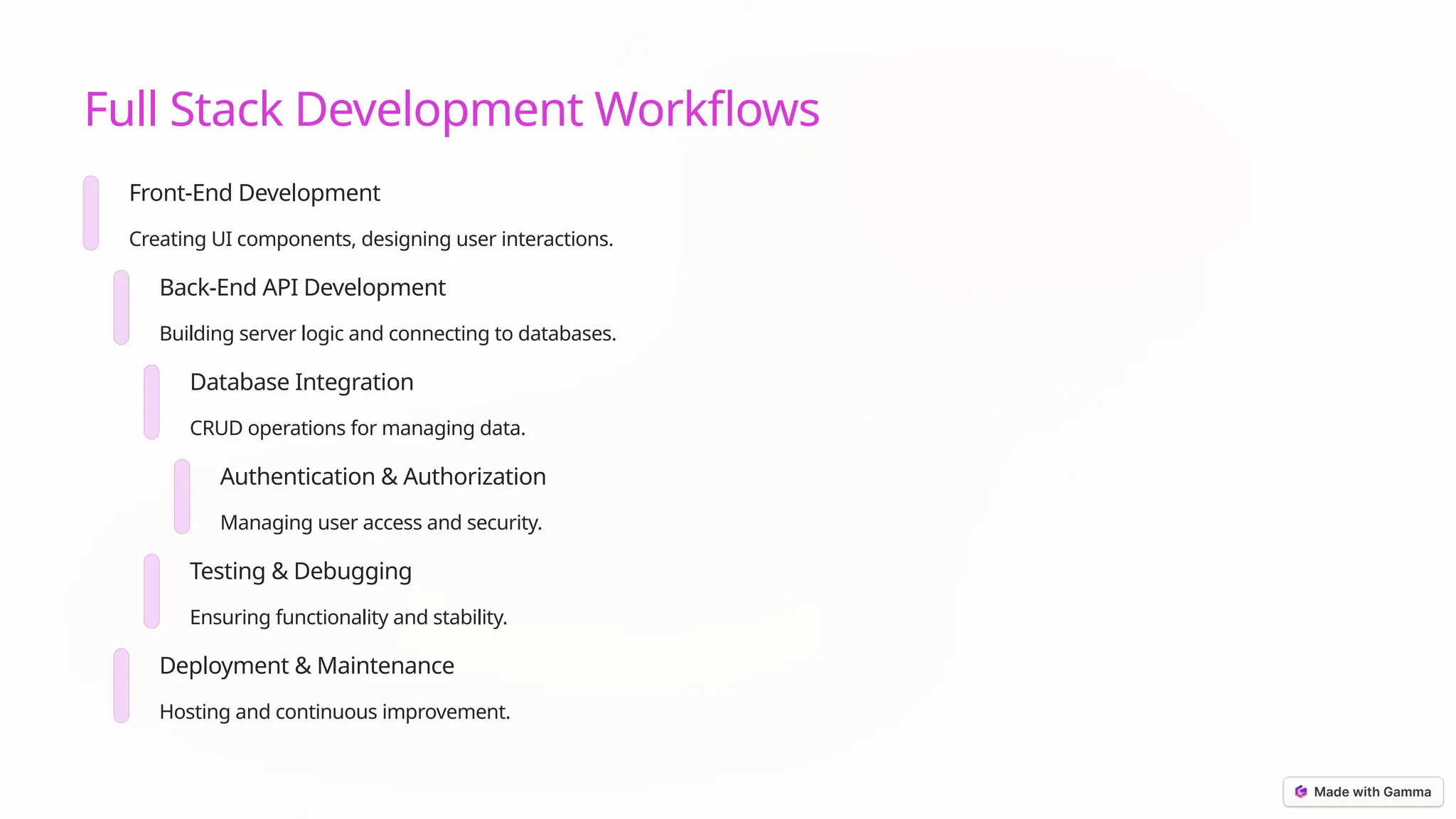 Full-Stack-Development-In-Depth-Guide.pptx