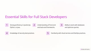 Full-Stack-Development-In-Depth-Guide.pptx