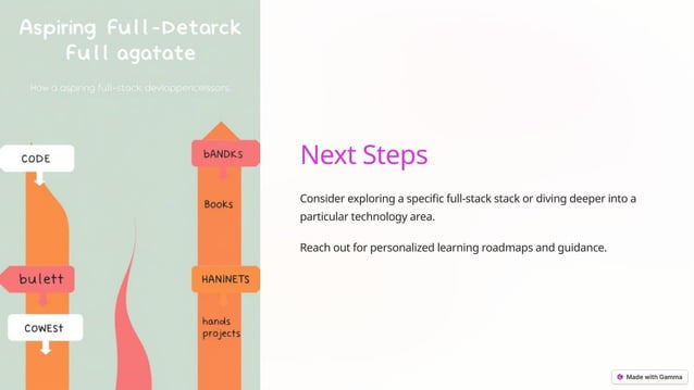 Full-Stack-Development-In-Depth-Guide.pptx