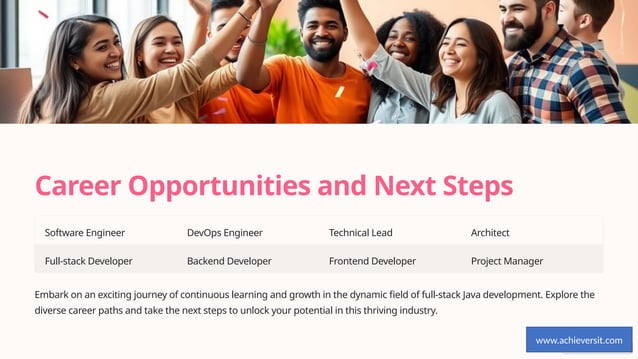 Full-Stack-Java-Development-in-Marathahalli.pptx