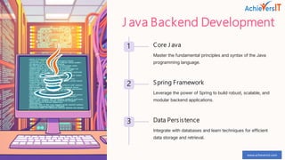 Full-Stack-Java-Development-in-Marathahalli (1).pdf