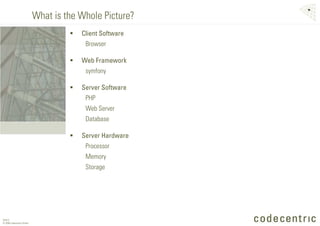 Full Stack Web Application Performance Tuning | PDF