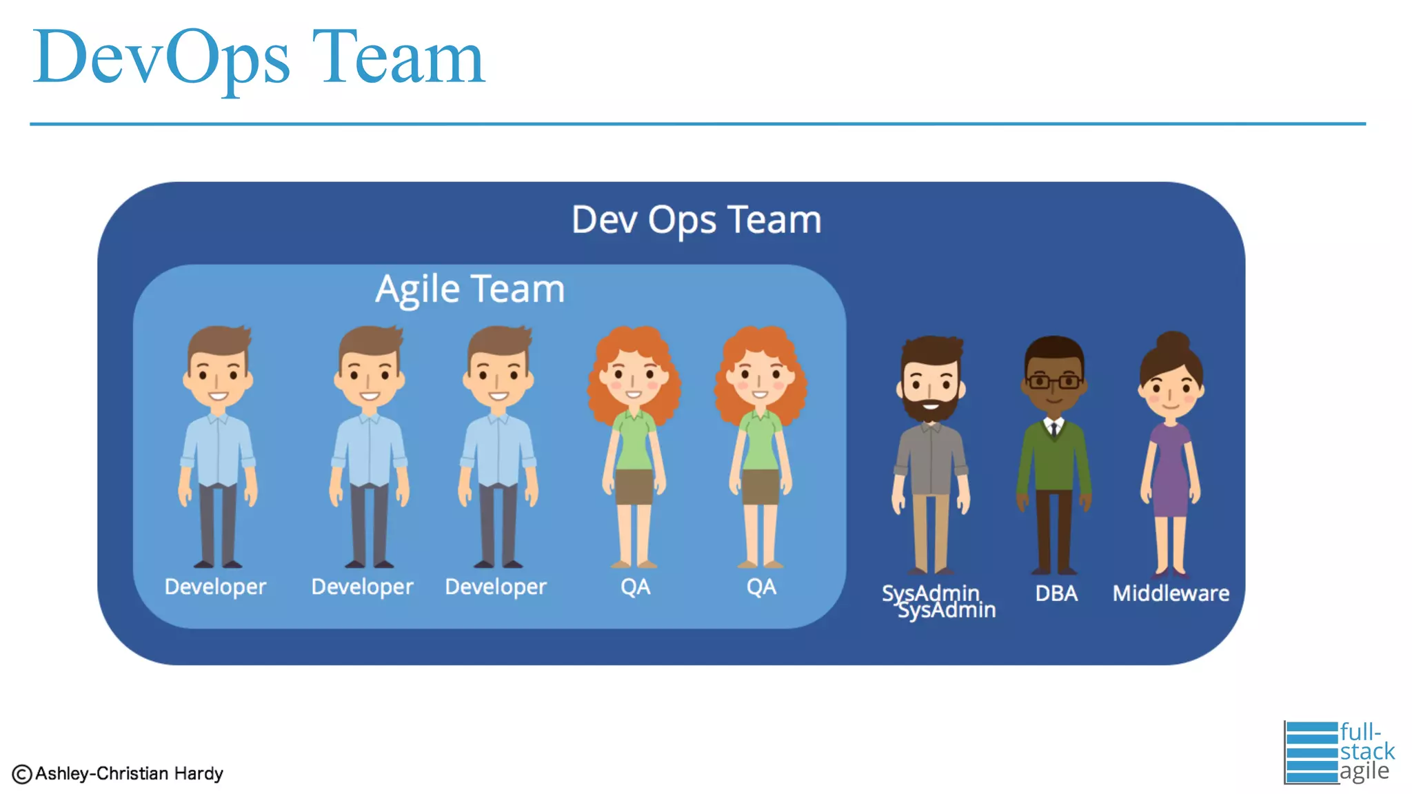 Full-Stack Agile - What is DevOps? | PDF | Cloud Computing | Internet