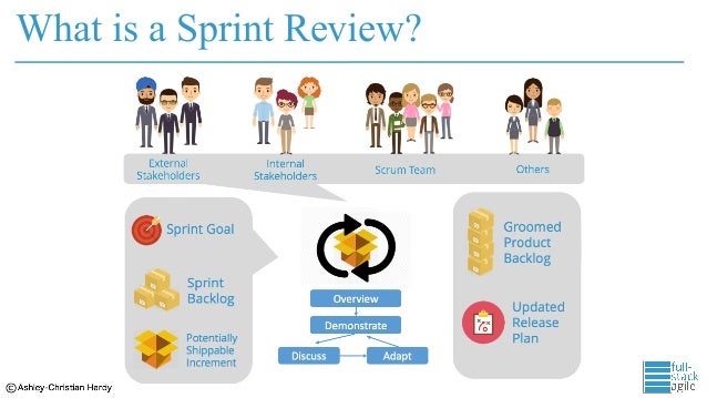 Full-Stack Agile - The Sprint Review (Scrum)