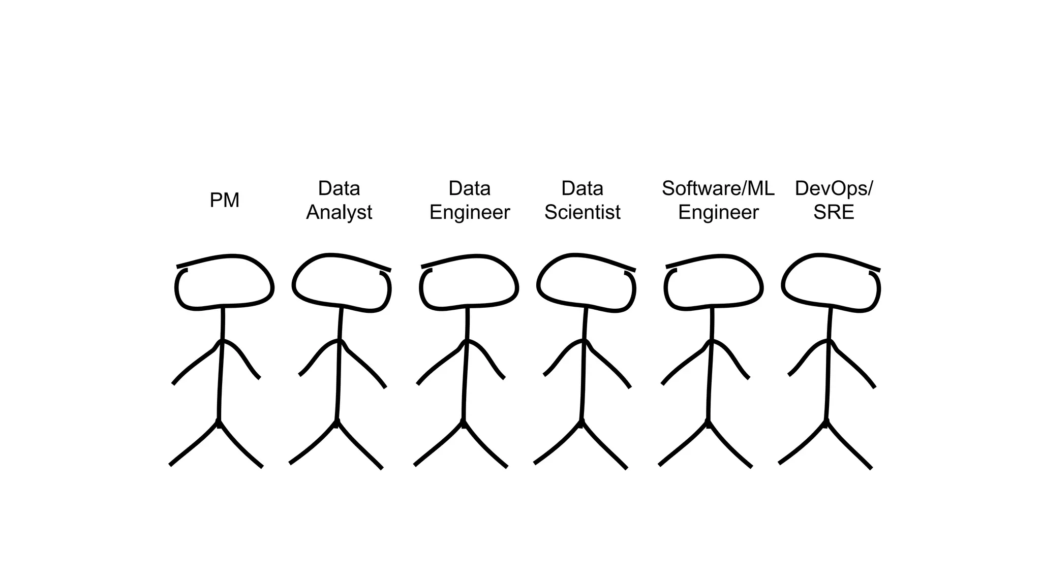 Full Stack Data Scientist Ppt