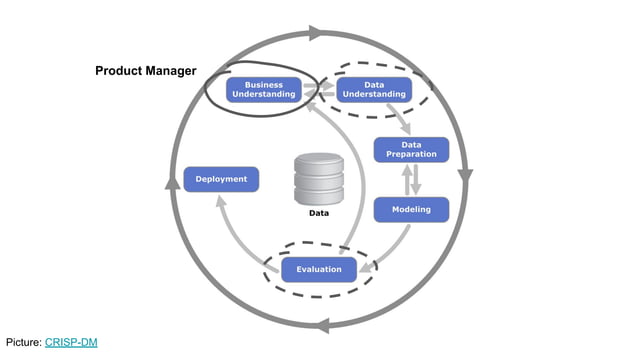 Full-stack Data Scientist | PDF | Cloud Computing | Internet