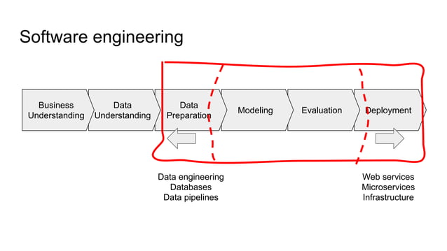 Full-stack Data Scientist | PDF | Cloud Computing | Internet