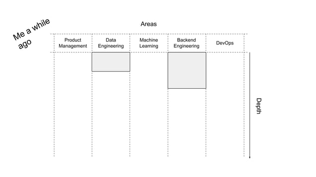 Full-stack Data Scientist | PDF | Cloud Computing | Internet