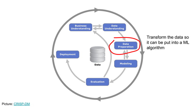 Full-stack Data Scientist | PDF | Cloud Computing | Internet