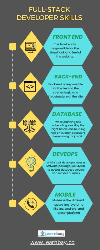 FULL-STACK DEVELOPER SKILLS.pdf