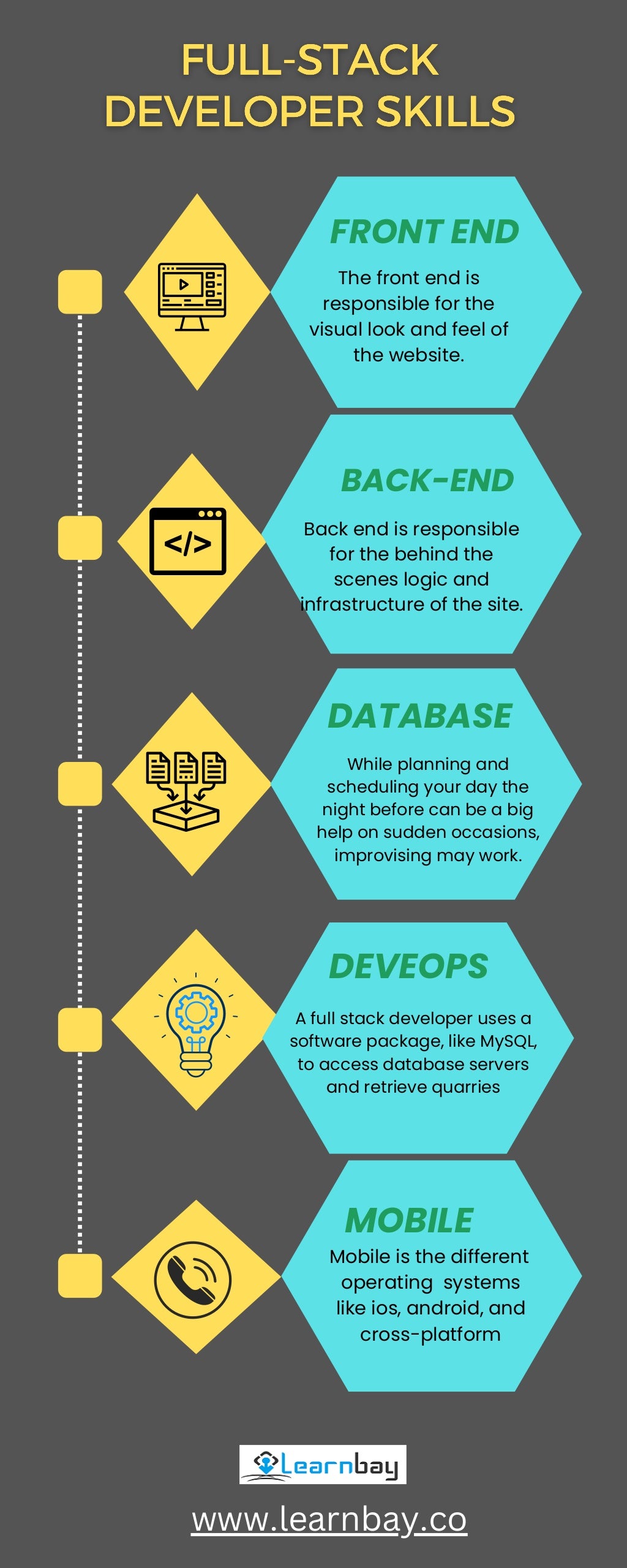 FULL-STACK DEVELOPER SKILLS.pdf