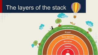 Full stack development | PPTX
