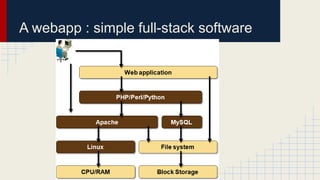 Full stack development | PPTX
