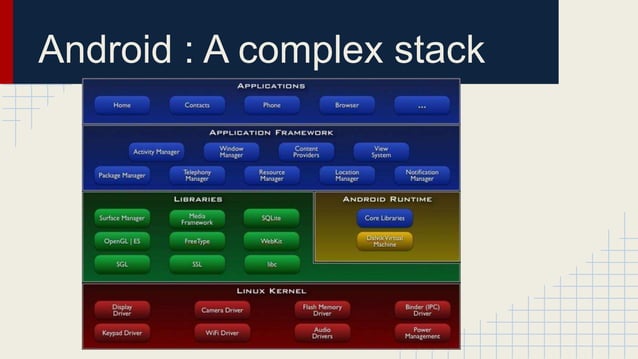 Full stack development | PPT | Free Download