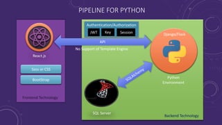 Full stack development tools & technologies | PPT
