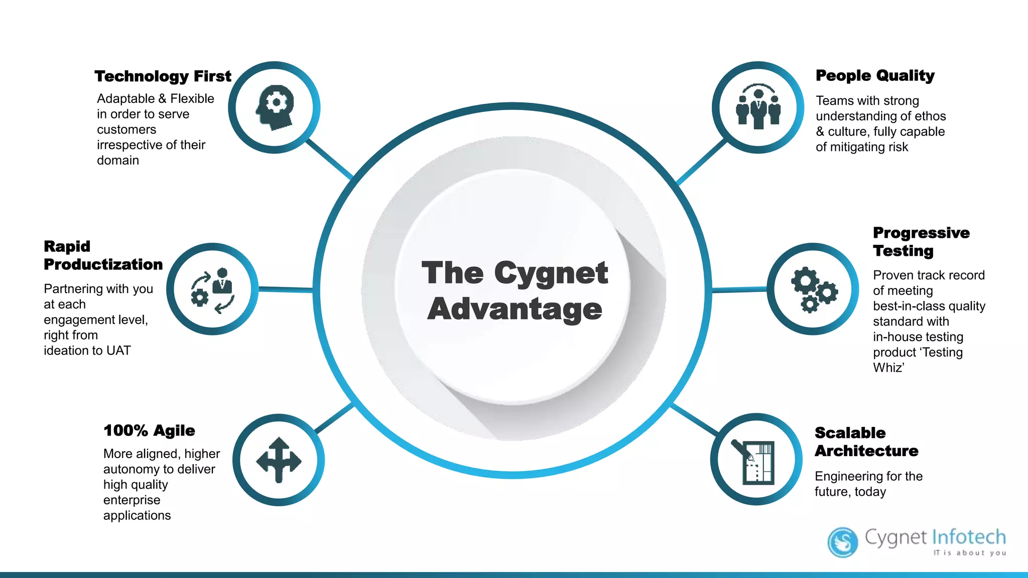 Full-stack Front-end Engineering Services | PPT