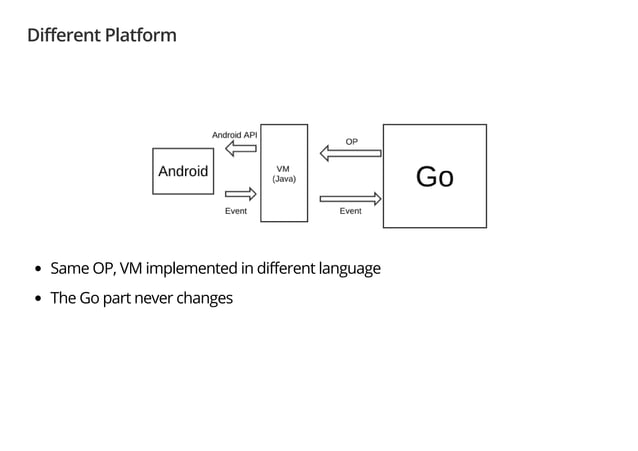 Full-stack go with GopherJS | PPT