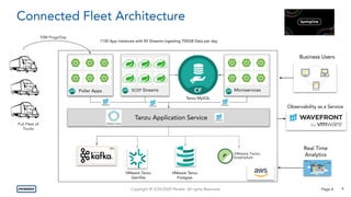 Full-Stack Observability for IoT Event Stream Data Processing at Penske ...