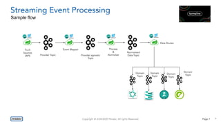 Full-Stack Observability for IoT Event Stream Data Processing at Penske ...