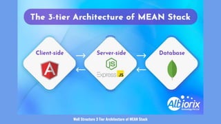 Full-Stack vs MEAN Stack vs MERN Stack | PPTX