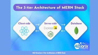 Full-Stack vs MEAN Stack vs MERN Stack | PPTX
