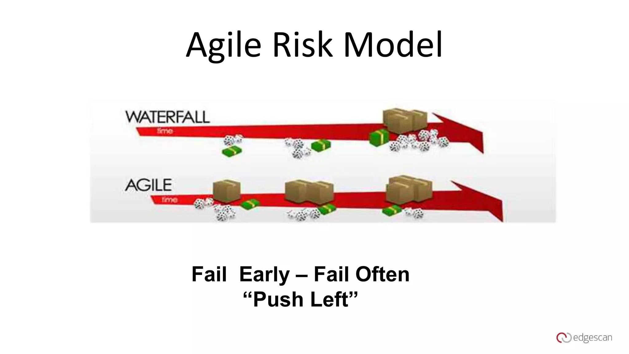 Full Stack Vulnerability Management At Scale Ppt