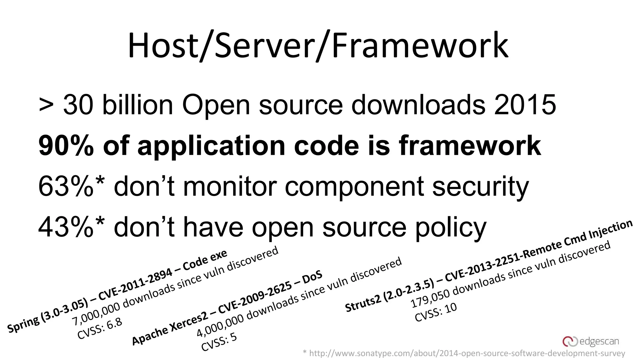 Full stack vulnerability management at scale | PPT