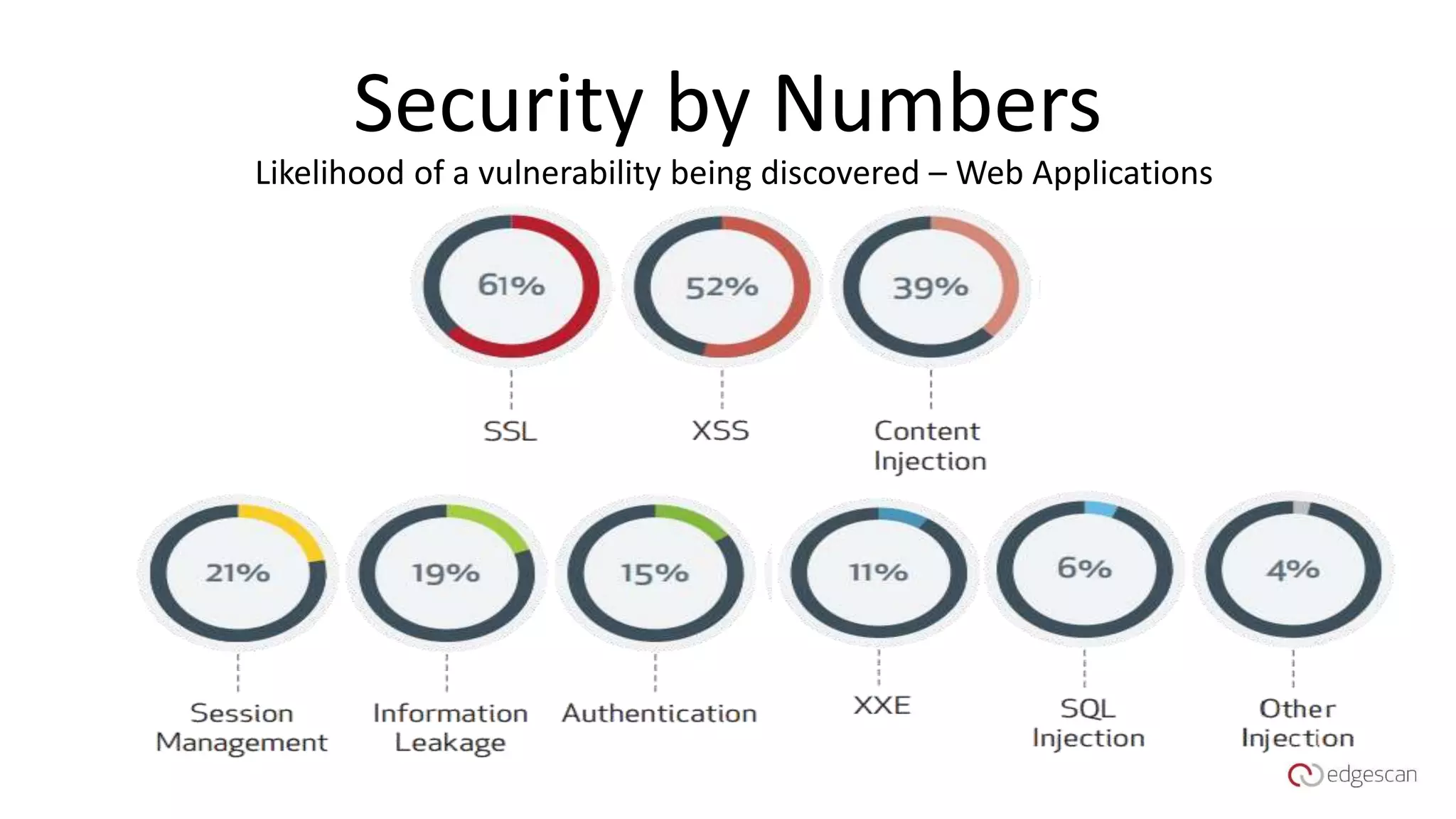 Full Stack Vulnerability Management At Scale Ppt