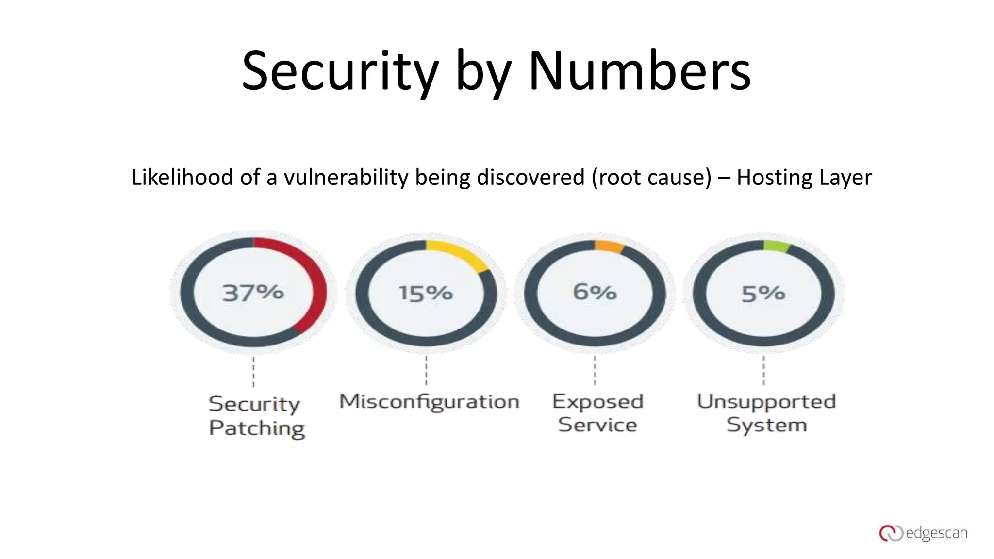 Full Stack Vulnerability Management At Scale Ppt