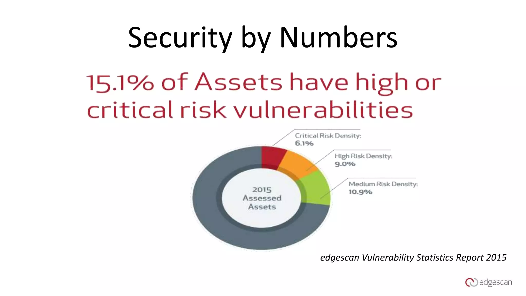 Full Stack Vulnerability Management At Scale Ppt