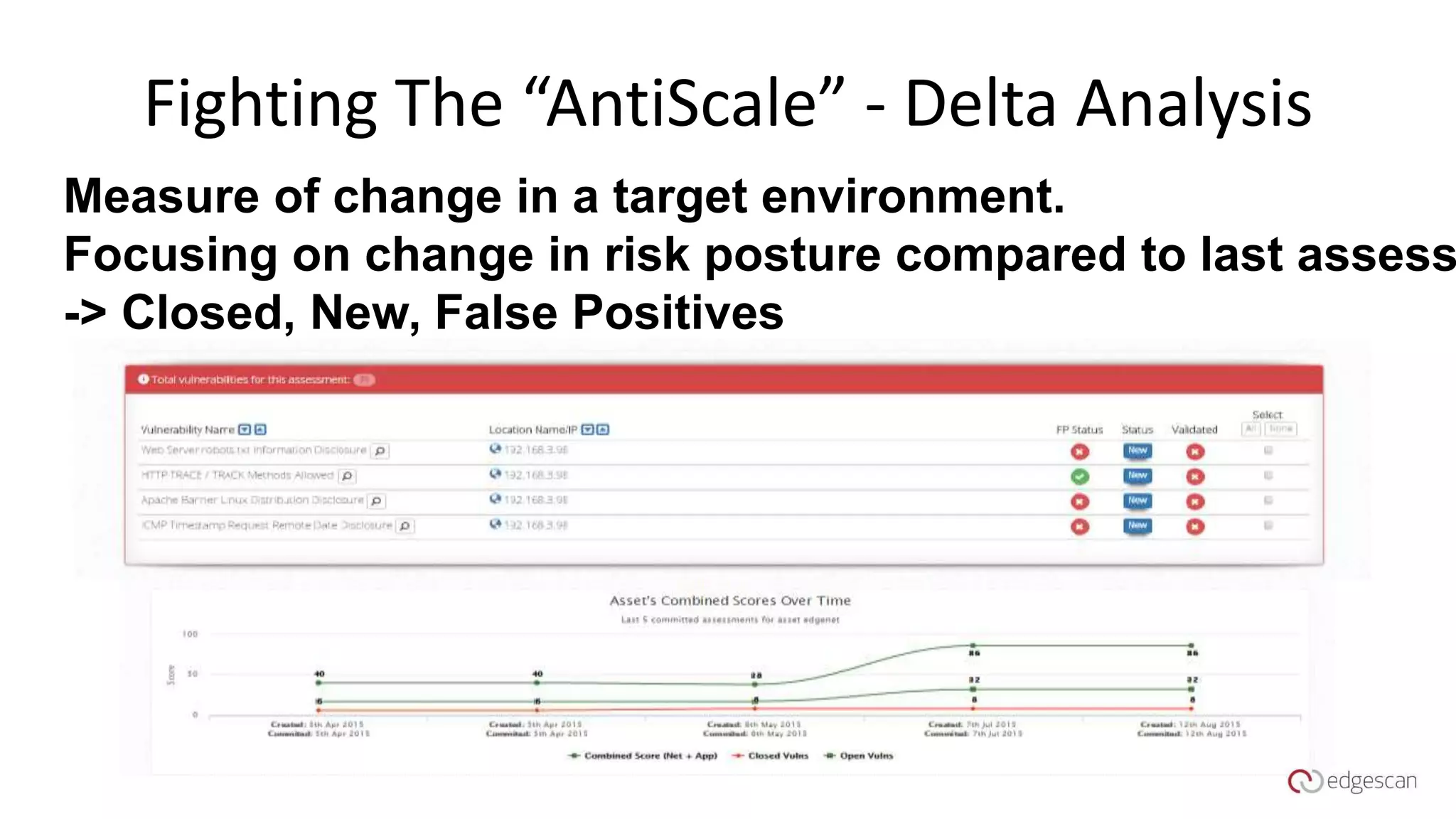 Full stack vulnerability management at scale | PPT