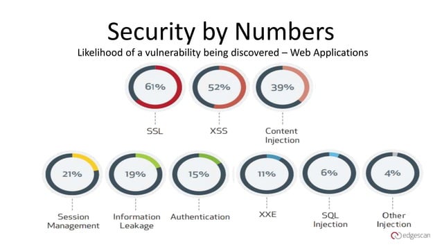 Full stack vulnerability management at scale | PPT