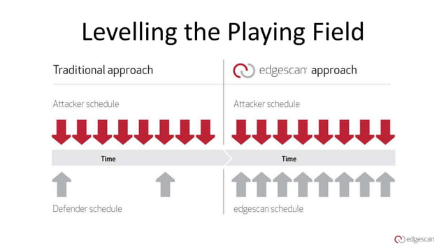 Full Stack Vulnerability Management At Scale Ppt