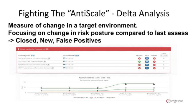 Full Stack Vulnerability Management At Scale Ppt