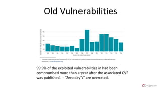 Full stack vulnerability management at scale | PPT
