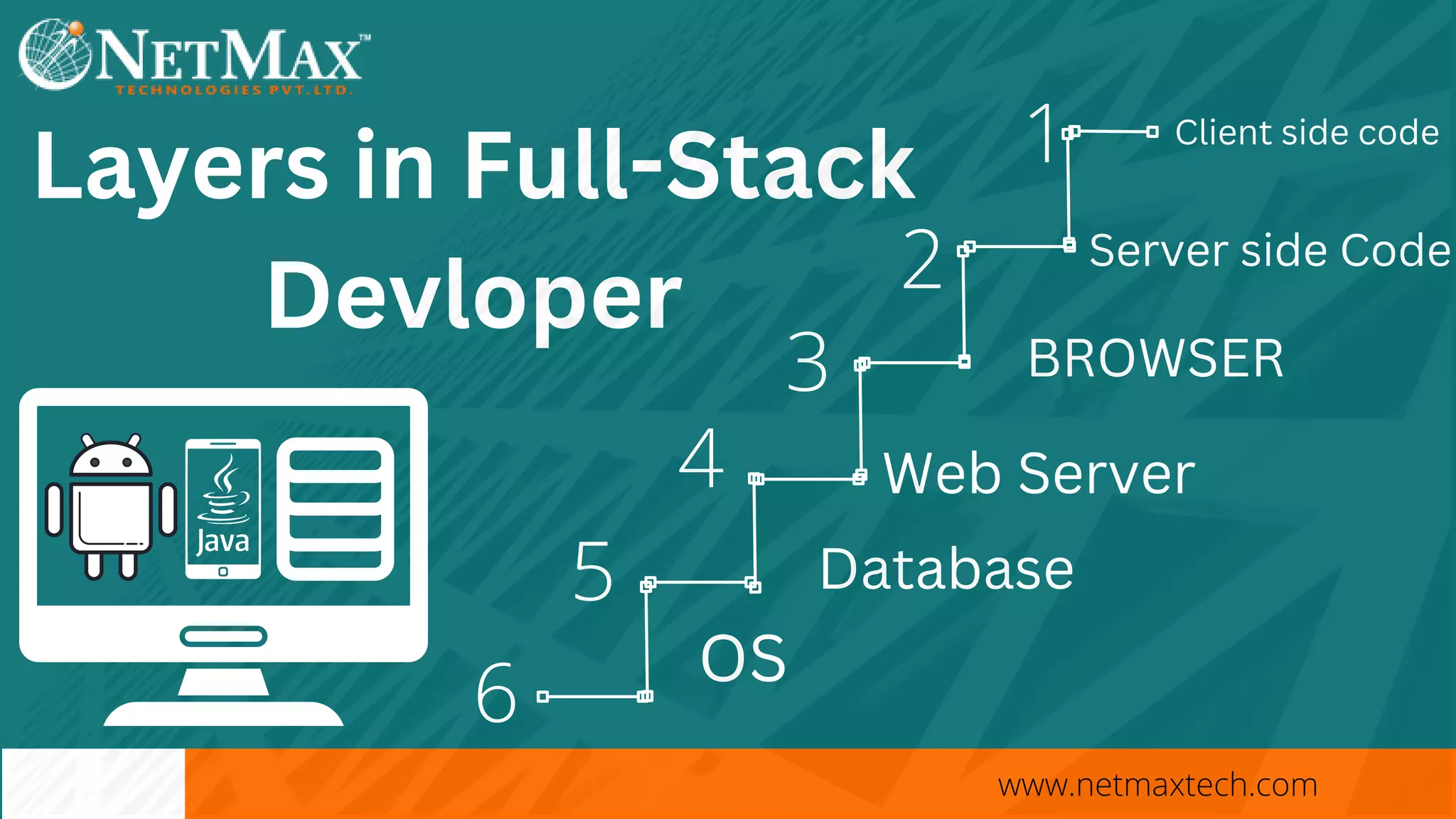 full-stack web developer (6).pdf