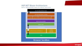Full stack web development with c# and web assembly - Blazor.Net