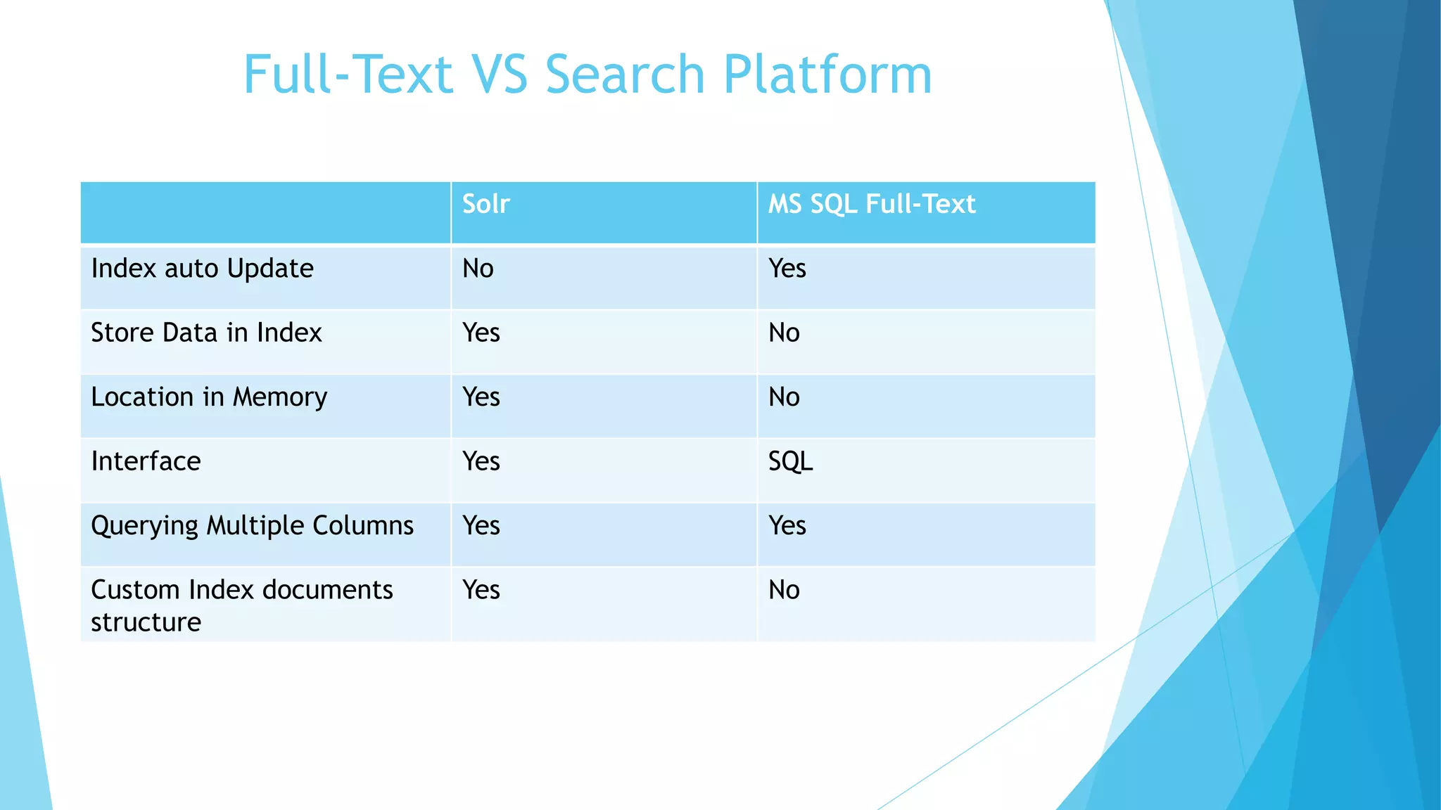 MS SQL Server Full-Text Search | PPT