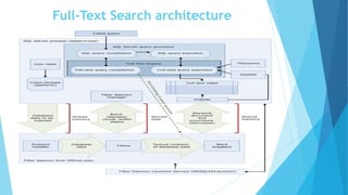 MS SQL Server Full-Text Search | PPT