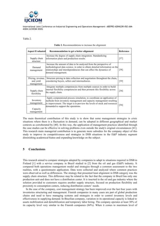 Demand-Supply Balancing: A Comparative Study Between Companies’ Operation Strategies | PDF