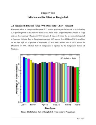 Inflation and Its Effect on Bangladesh | PDF