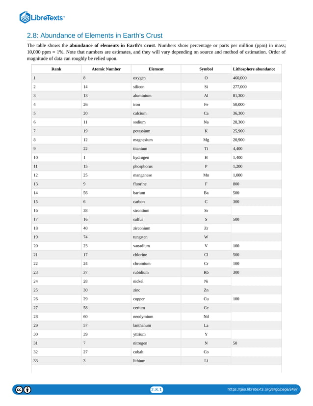 filipino scientist and their inventions in the field of science | PDF