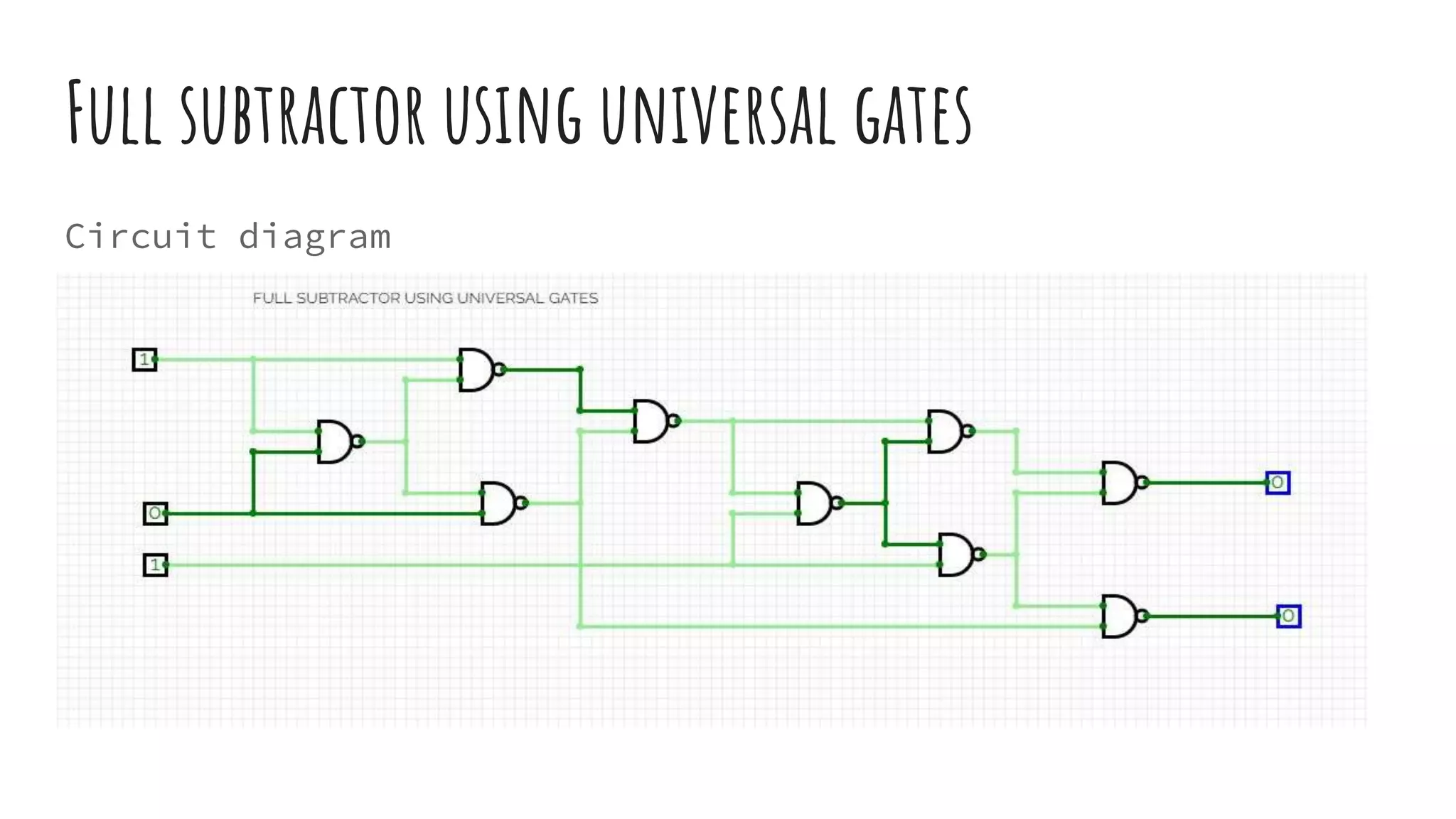 FULL ADDER & FULL SUBTRACTOR.pptx